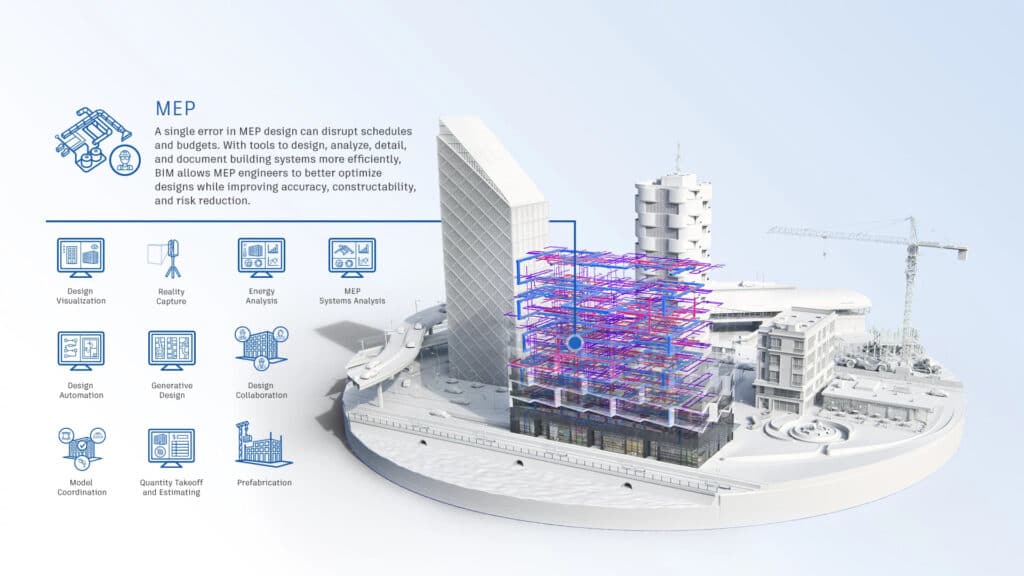 Specialty MEP Contractors - SolidCAD