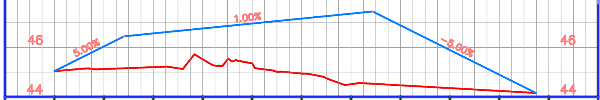 Civil 3D: Profile Grade Intersections - SolidCAD