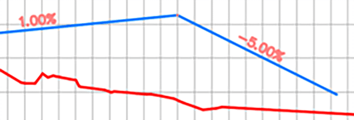 Civil 3D: Profile Grade Intersections - SolidCAD