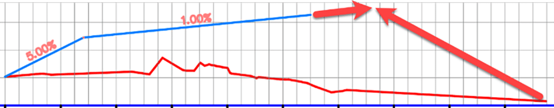 Civil 3D: Profile Grade Intersections - SolidCAD