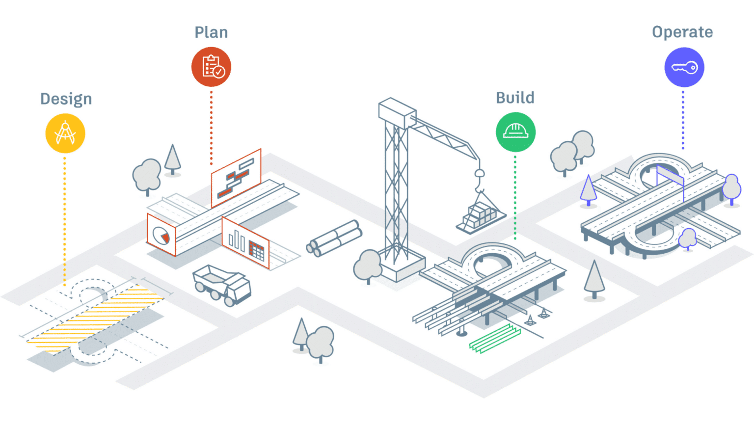 Autodesk Construction Cloud Solutions - SolidCAD