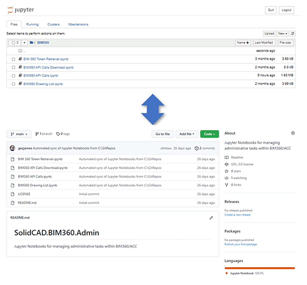Leverage Jupyter Notebook for Reporting on your BIM360/ACC Environment ...