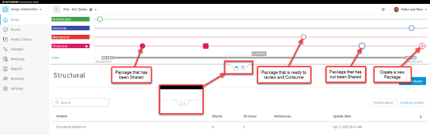 Streamlining File Sharing In Autodesk Construction Cloud Exploring