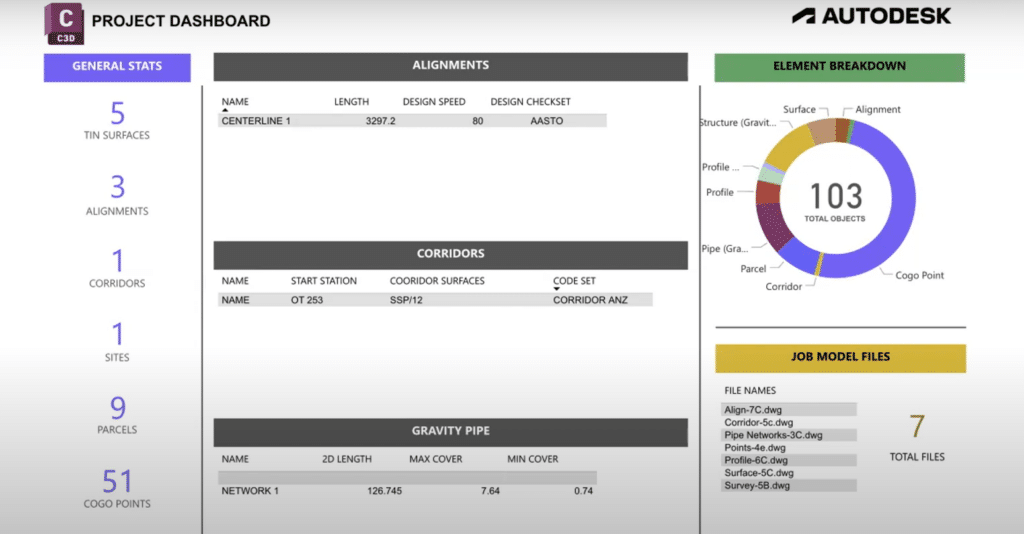 Autodesk Civil 3D: Standardized Data Tool - SolidCAD