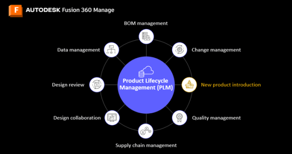 The Role of PLM in Streamlining New Product Development - SolidCAD