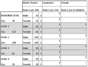 Enhance Revit with CTC Spreadsheet Link - SolidCAD